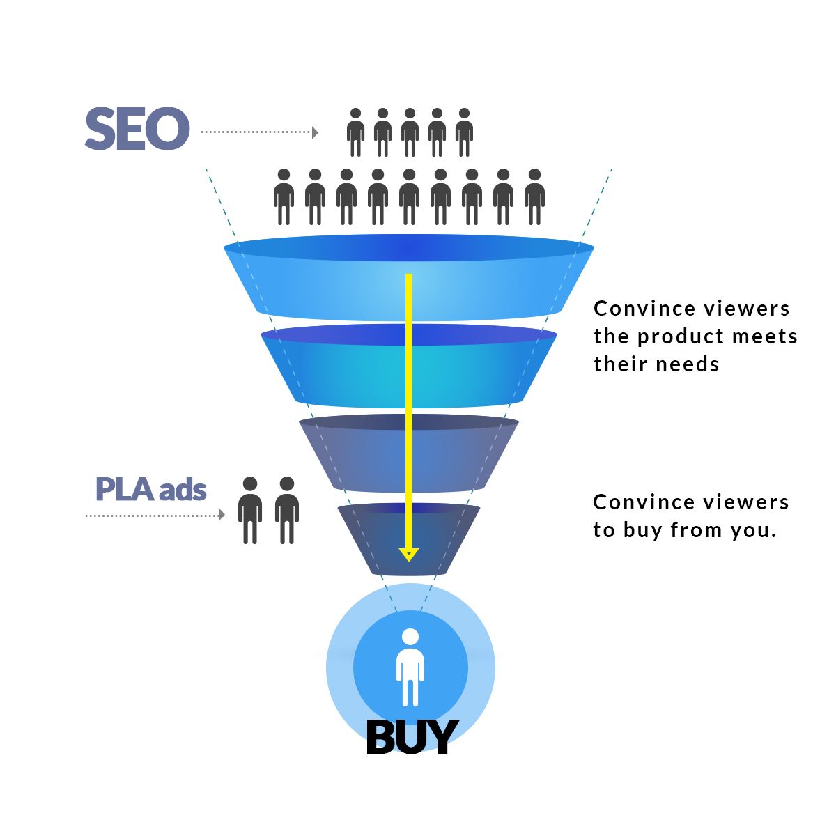 Tips for Writing a Unique Product Description That Sells